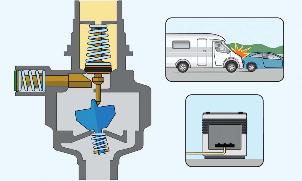 Neuer GOK Crash-Sensor - Camping, Cars & Caravans